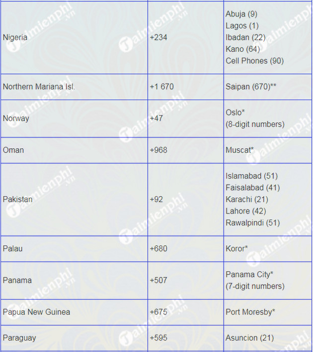 Explore the updated International Dialing Codes Table for countries ...