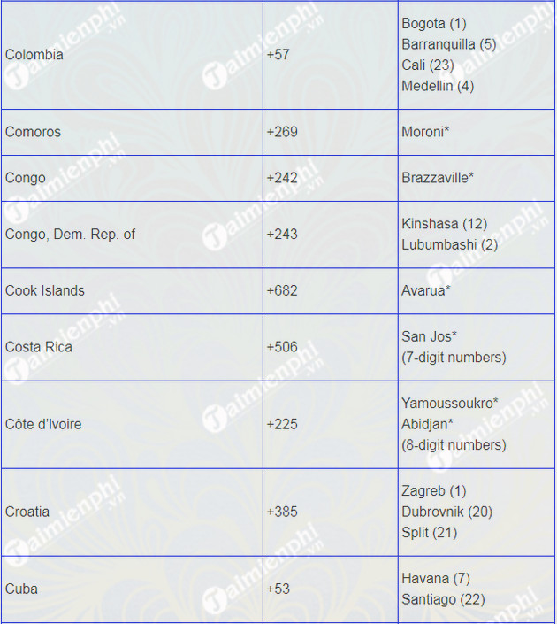 Explore the updated International Dialing Codes Table for countries ...