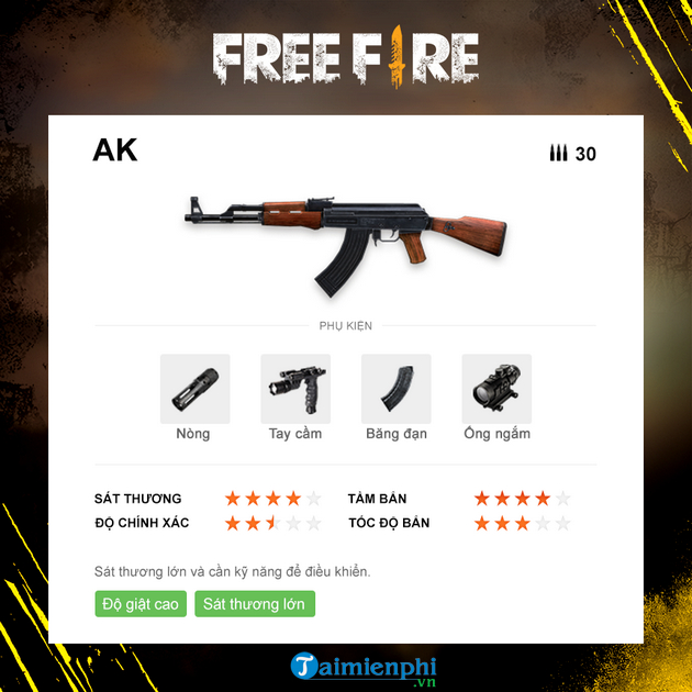 Best Assault Rifles in Garena Free Fire: A Popular Choice Among Players