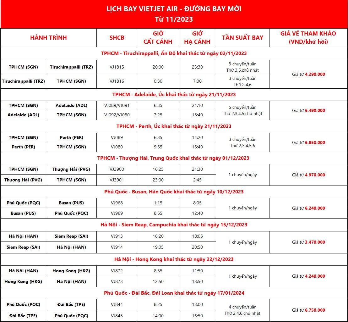 Embark on a new journey with Vietjet Air - Enjoy up to 300K discount ...