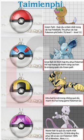 How to Use PokeBalls to Catch Pokemon in Pokemon Go