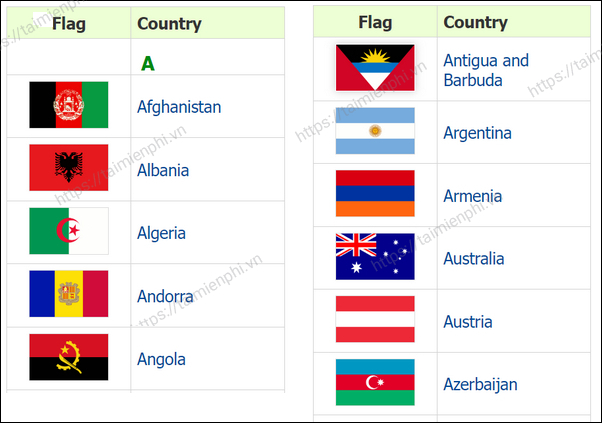 Complete Images of World Flags and Memorization Techniques