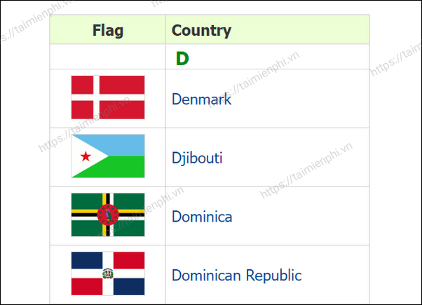 Complete Images of World Flags and Memorization Techniques
