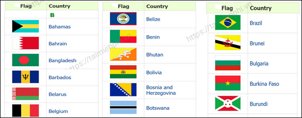 Complete Images of World Flags and Memorization Techniques