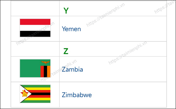 19. Countries starting with the letter Y, Z