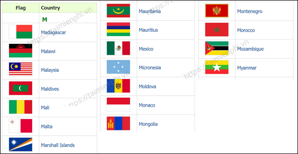 Complete Images of World Flags and Memorization Techniques