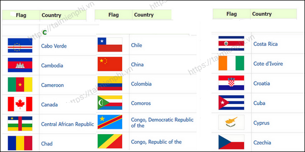 Complete Images of World Flags and Memorization Techniques