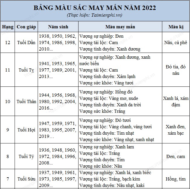 Lucky Color Chart 2022 based on Zodiac Signs
