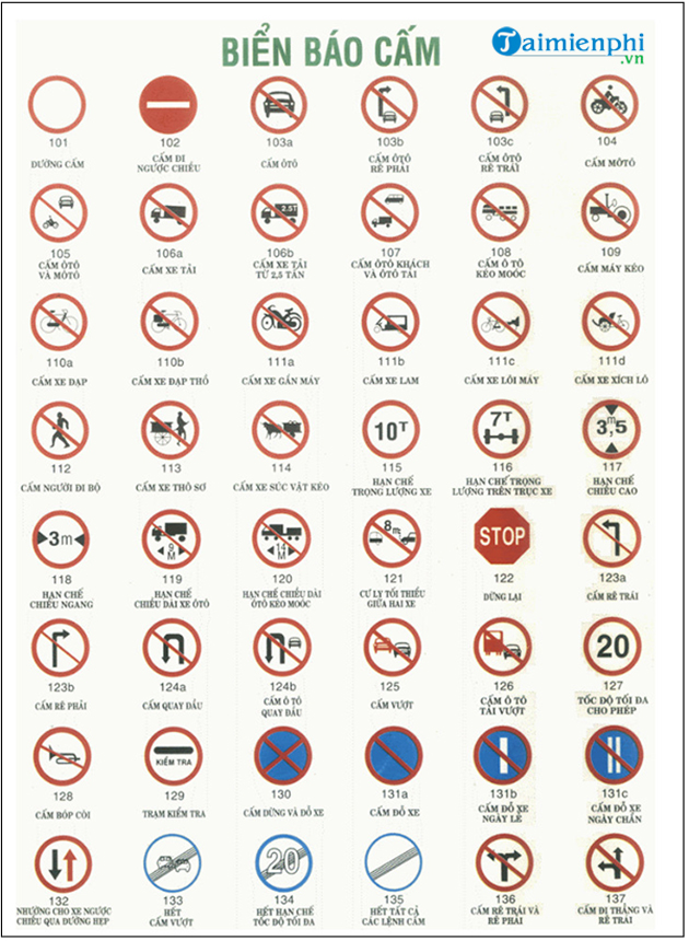 Essential Road Traffic Signs to Remember