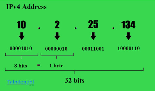 What is IPv6? Exploring the world of Internet network IPv6 addresses