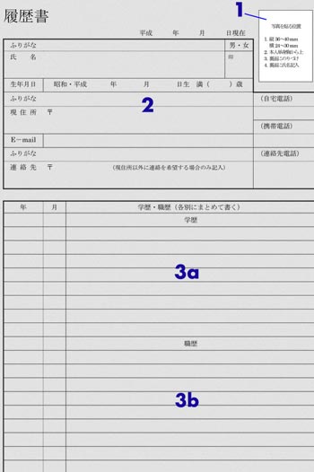 Crafting the Perfect Japanese Resume for Job Seekers