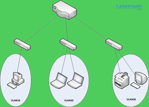 Understanding Virtual LANs and Differentiating VLANs in Internet ...