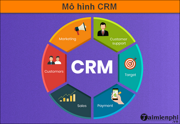 What is CRM and its significance in business?