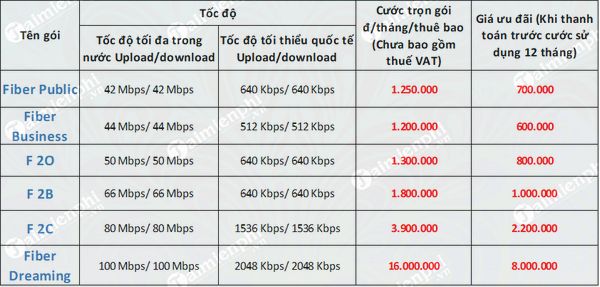 Setting Up VNPT Network: Explore Fiber Optic Internet Installation, Pricing, and Packages