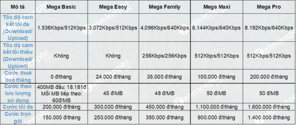 Setting Up VNPT Network: Explore Fiber Optic Internet Installation, Pricing, and Packages