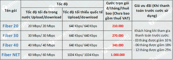 Setting Up VNPT Network: Explore Fiber Optic Internet Installation, Pricing, and Packages