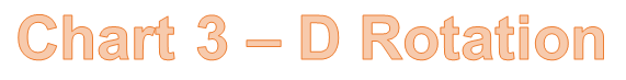 Rotating 3D Graphs in Excel