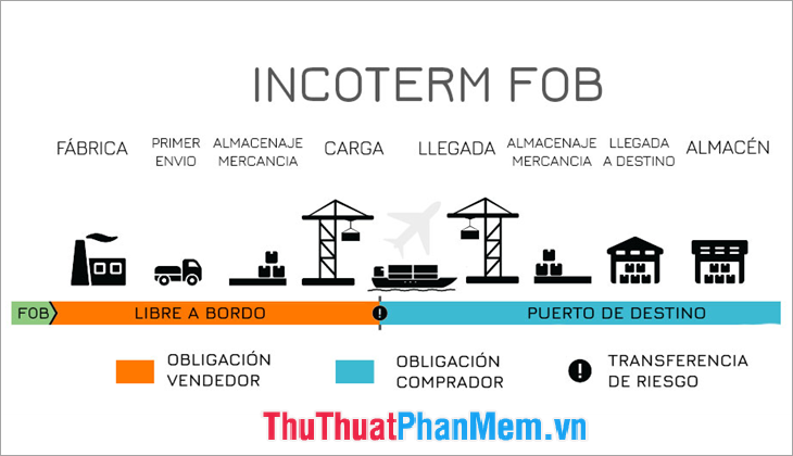 Understanding FOB: What is FOB? What is the FOB price? The difference ...