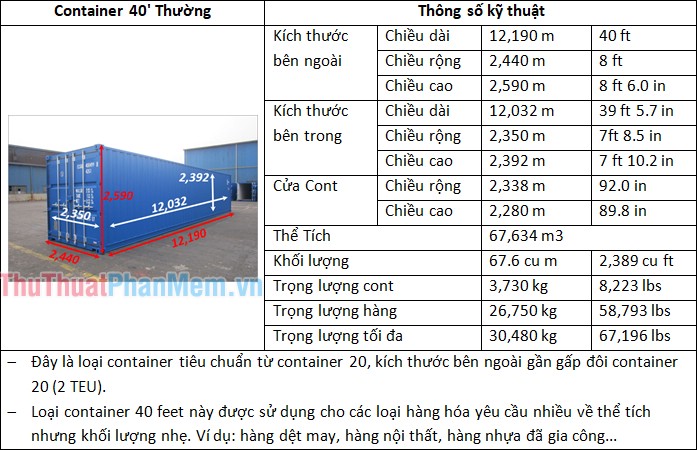 Standard Container Sizes (20 feet, 40 feet, 45 feet)