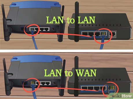 Hướng dẫn Kết nối hai Router (có Hình Ảnh) – Mytour