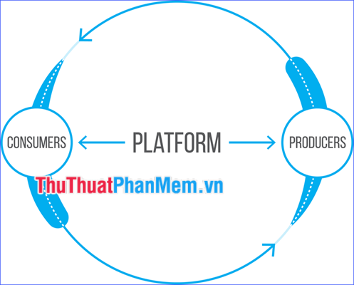 What is a Platform? Exploring the Essence of Platform