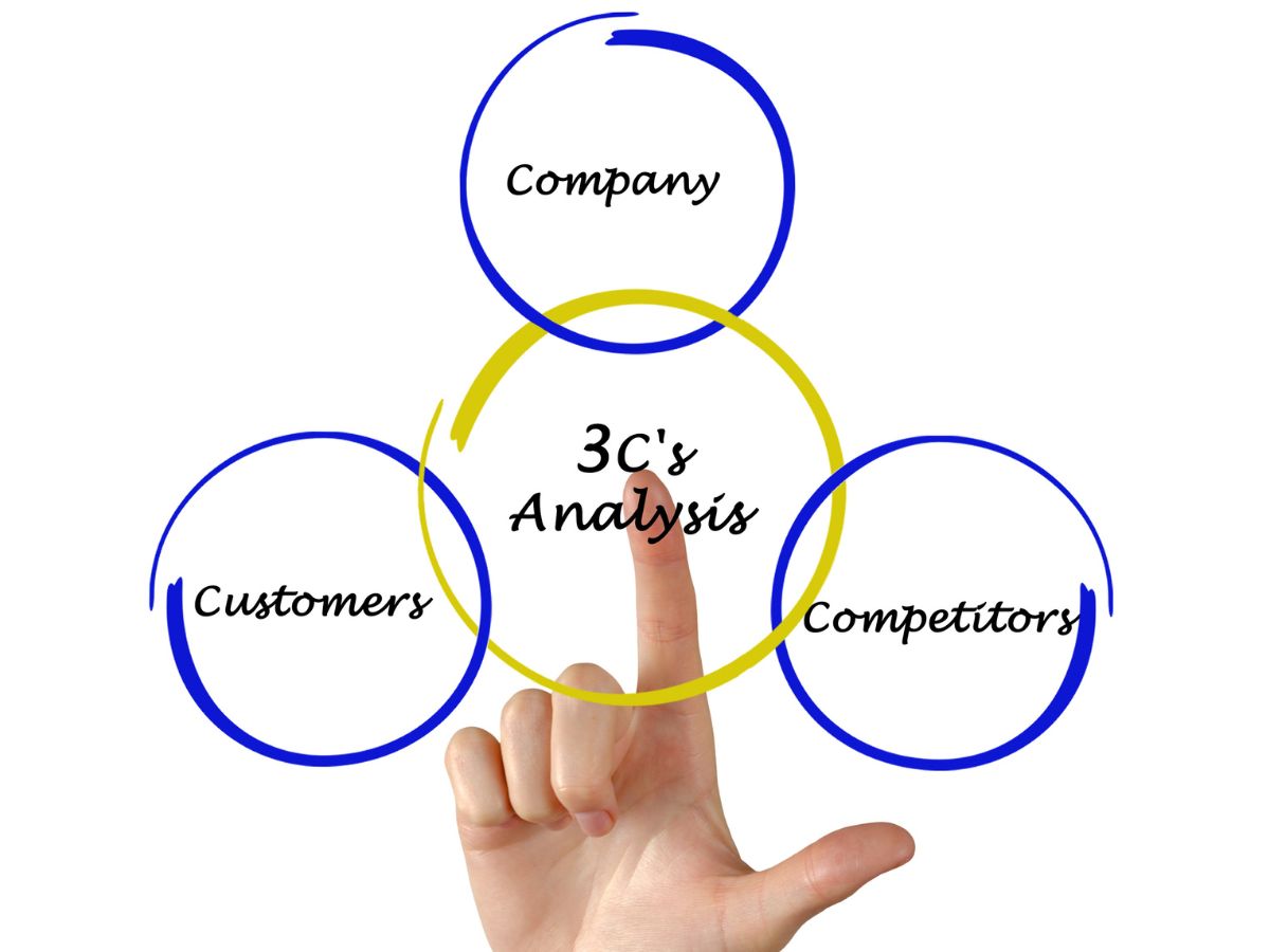Khám phá ý nghĩa của 3C trong lĩnh vực Marketing và phân tích sâu hơn ...