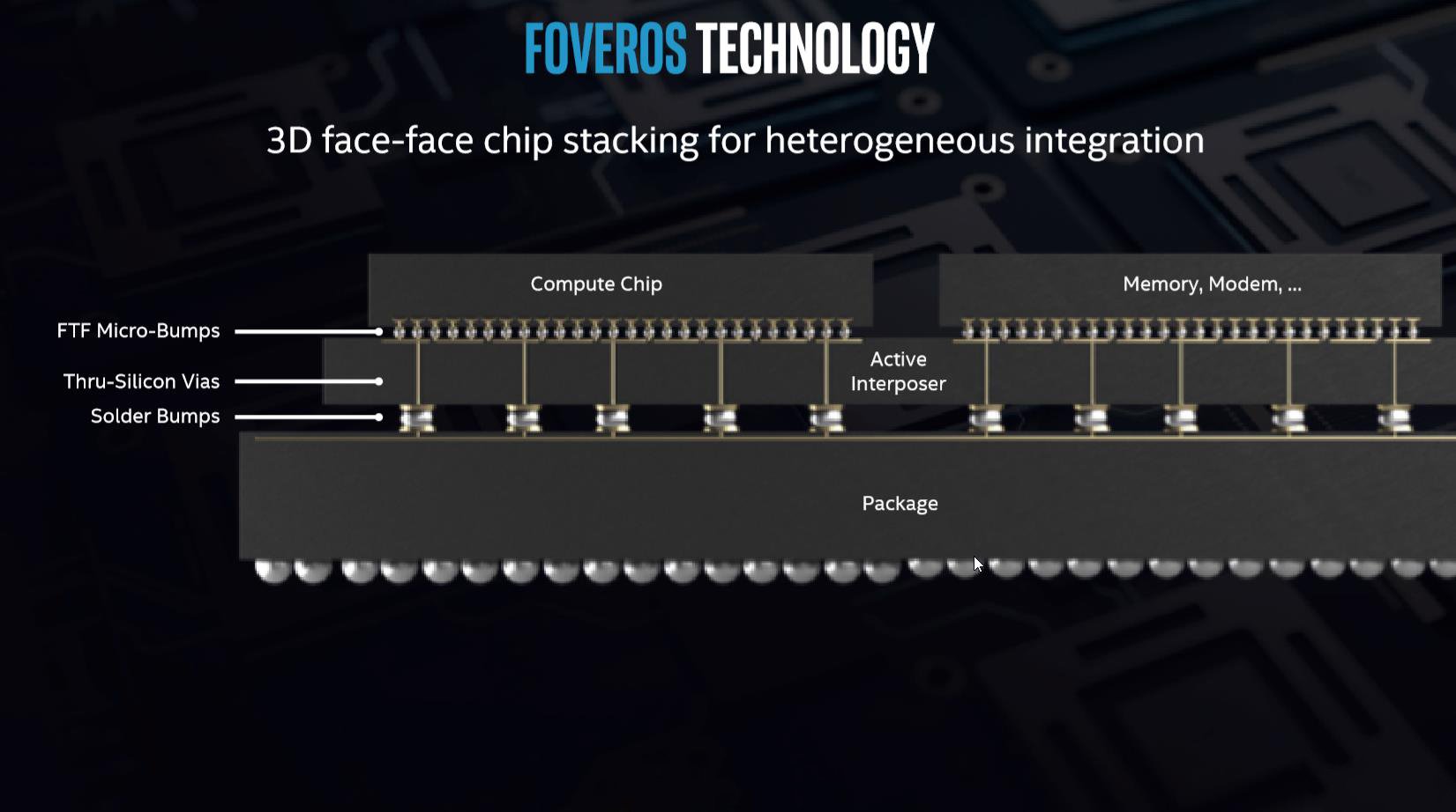 Khám phá công nghệ đóng gói 3D Foveros trên vi xử lý Meteor/Arrow/Lunar ...