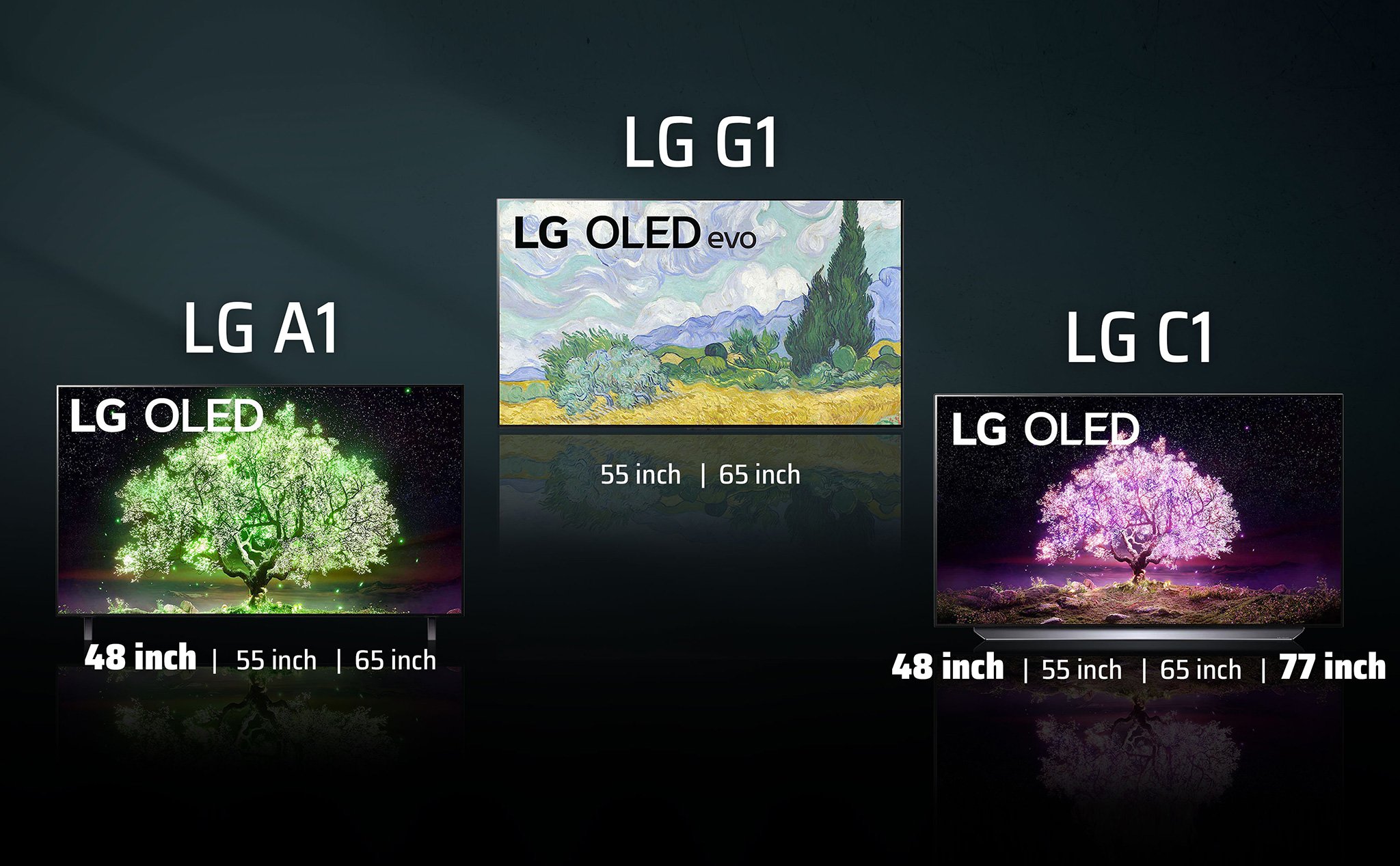 So sánh nhanh về TV LG OLED: G1, C1, A1