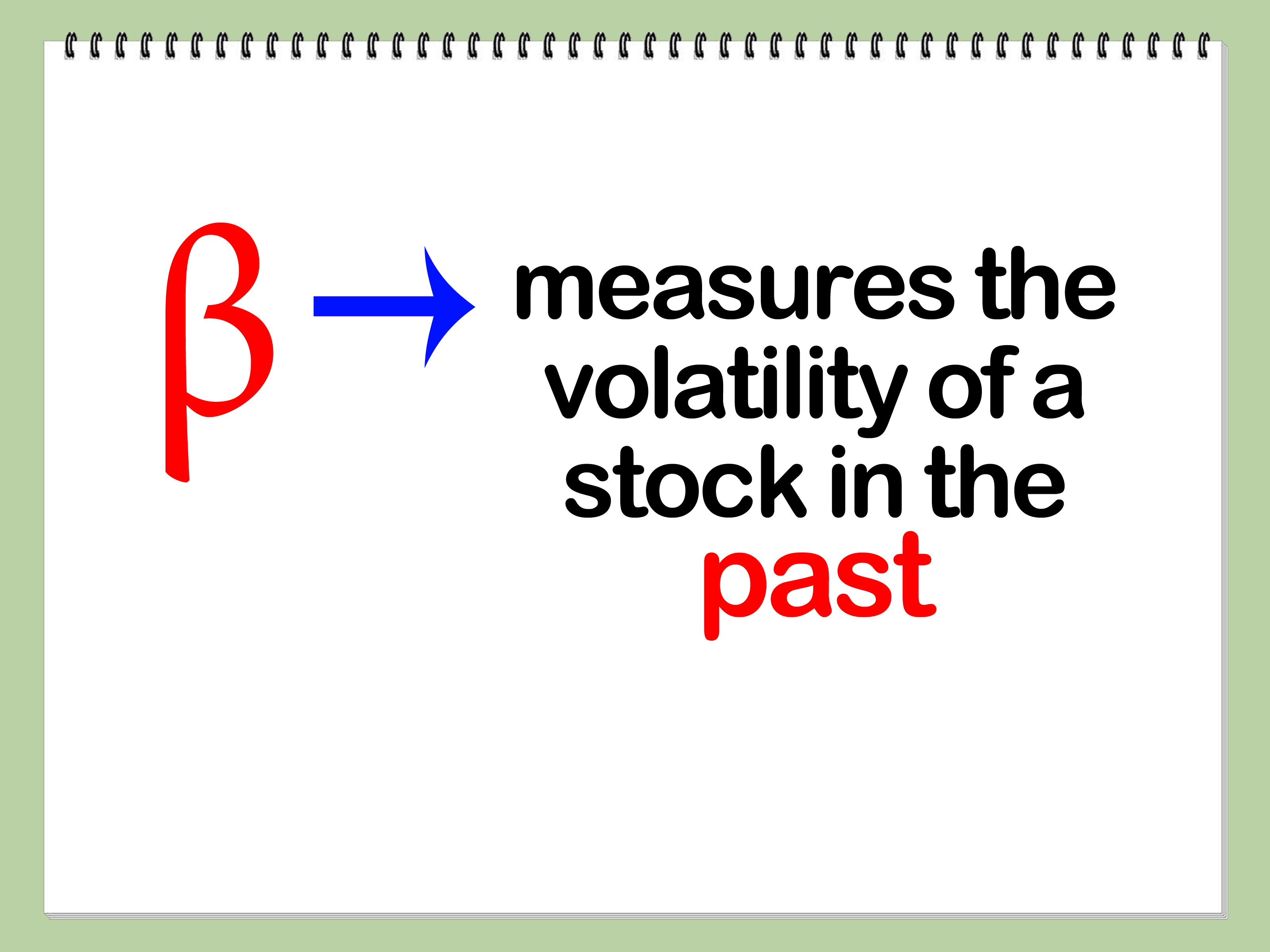 How to Determine Beta (with Visuals) - Mytour
