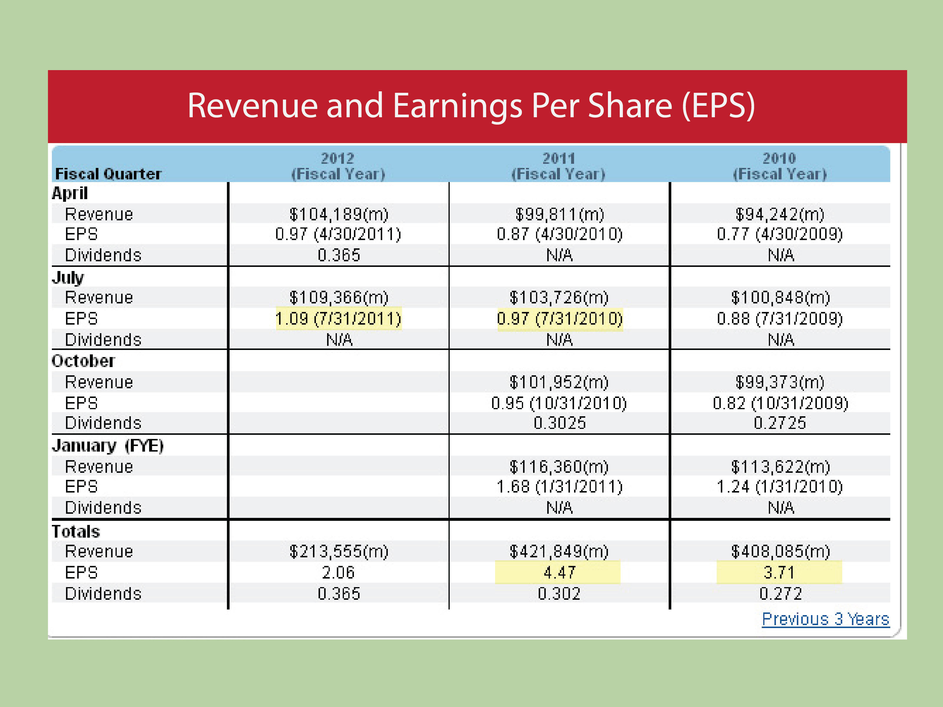 A Comprehensive Guide to Calculating Return on Equity (ROE) with Step ...