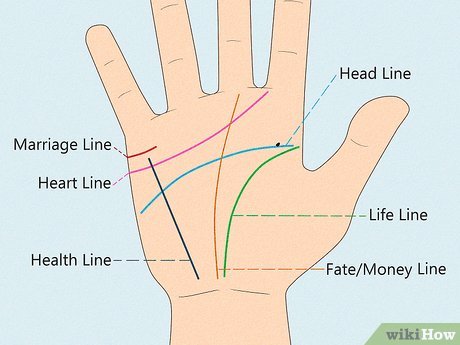 Understanding the Significance of Hand Moles: Interpretation ...