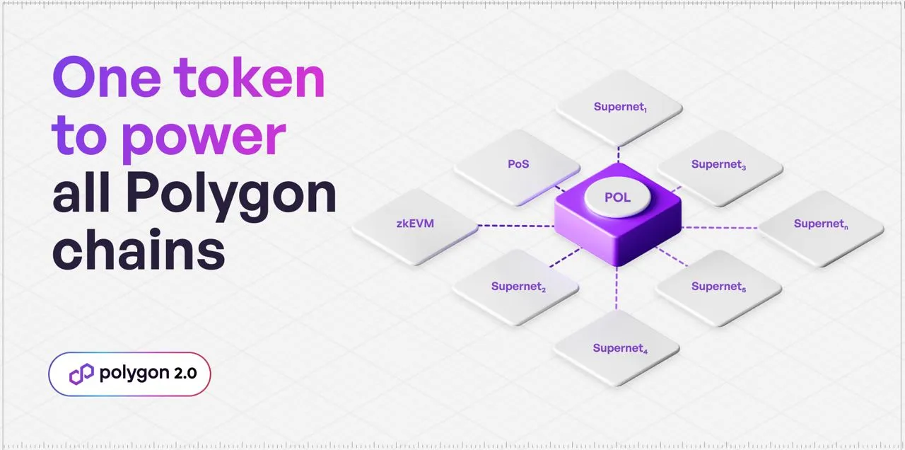Polygon đề xuất thay đổi tên từ MATIC thành POL, biến nó thành token đa blockchain