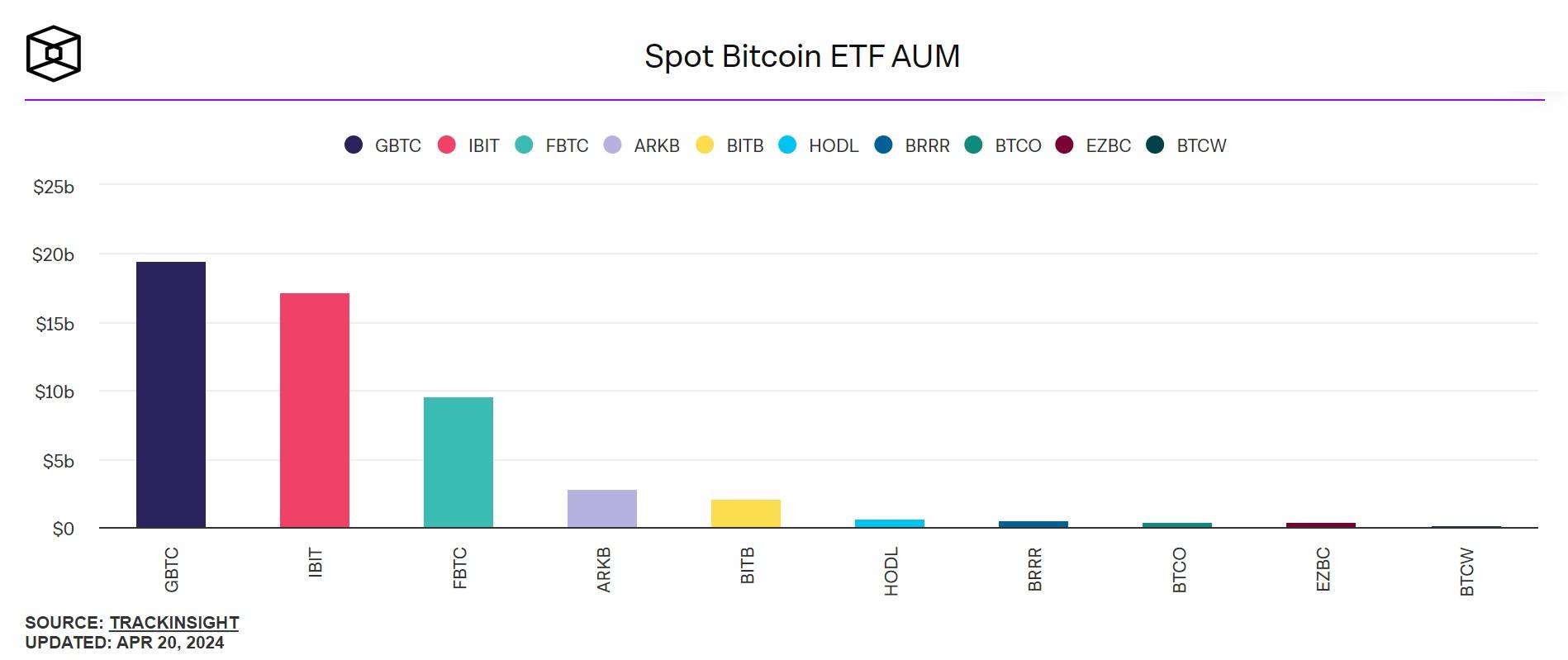 Map Protocol (MAPO) là gì? Khám phá Bitcoin Layer 2 cho sự tương tác cross-chain