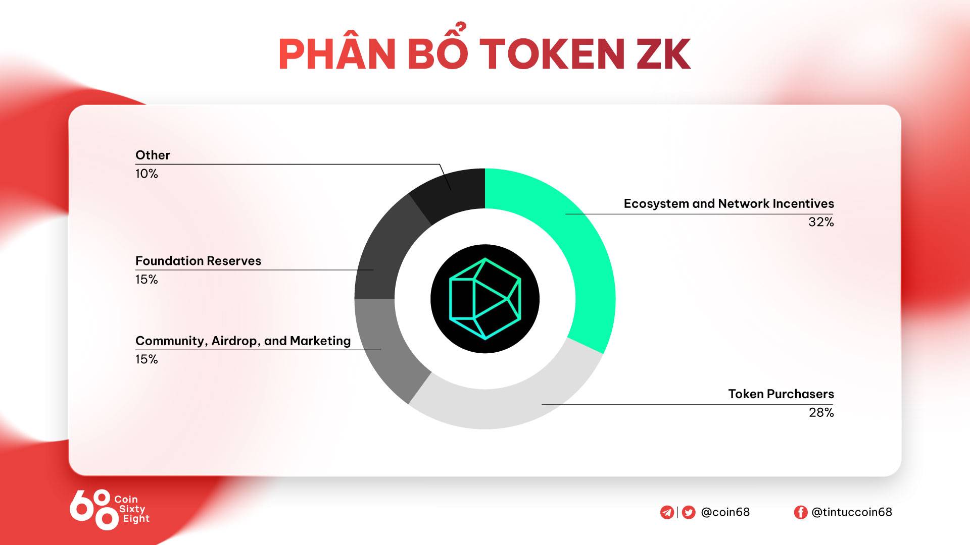 Polyhedra Network là gì? Dự án ZKP hợp tác với LayerZero