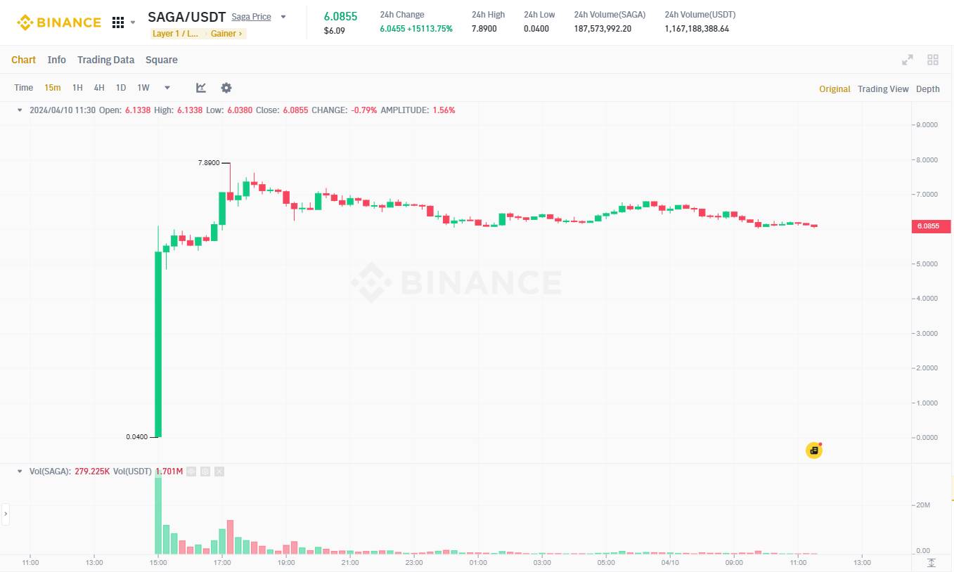 Các giao dịch lớn về BTC, SOL, ADA, MATIC có thể sẽ diễn ra trong thời gian tới