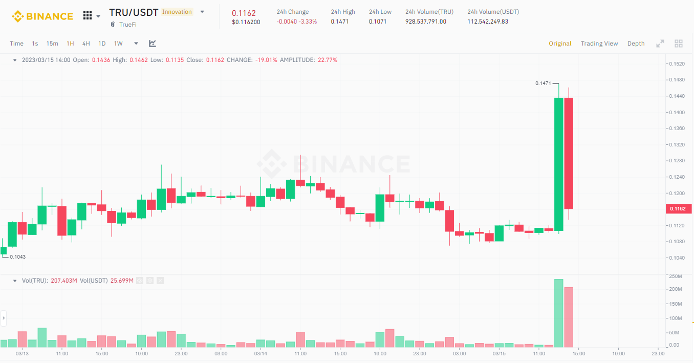 Binance ngưng miễn phí giao dịch BTC, ngoại trừ các cặp với stablecoin TUSD