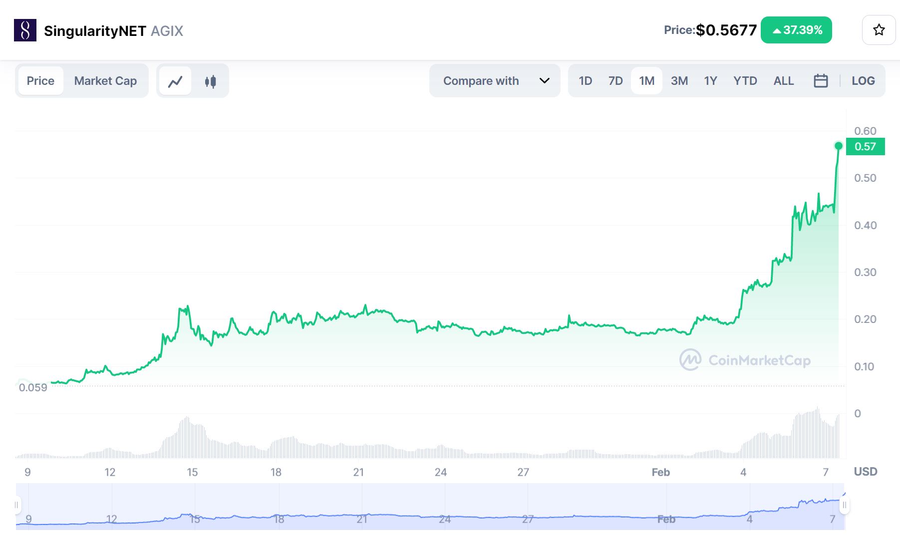 Rune Seeker (RUNES) - Một Thế Giới Mới Trong Trò Chơi Blockchain?