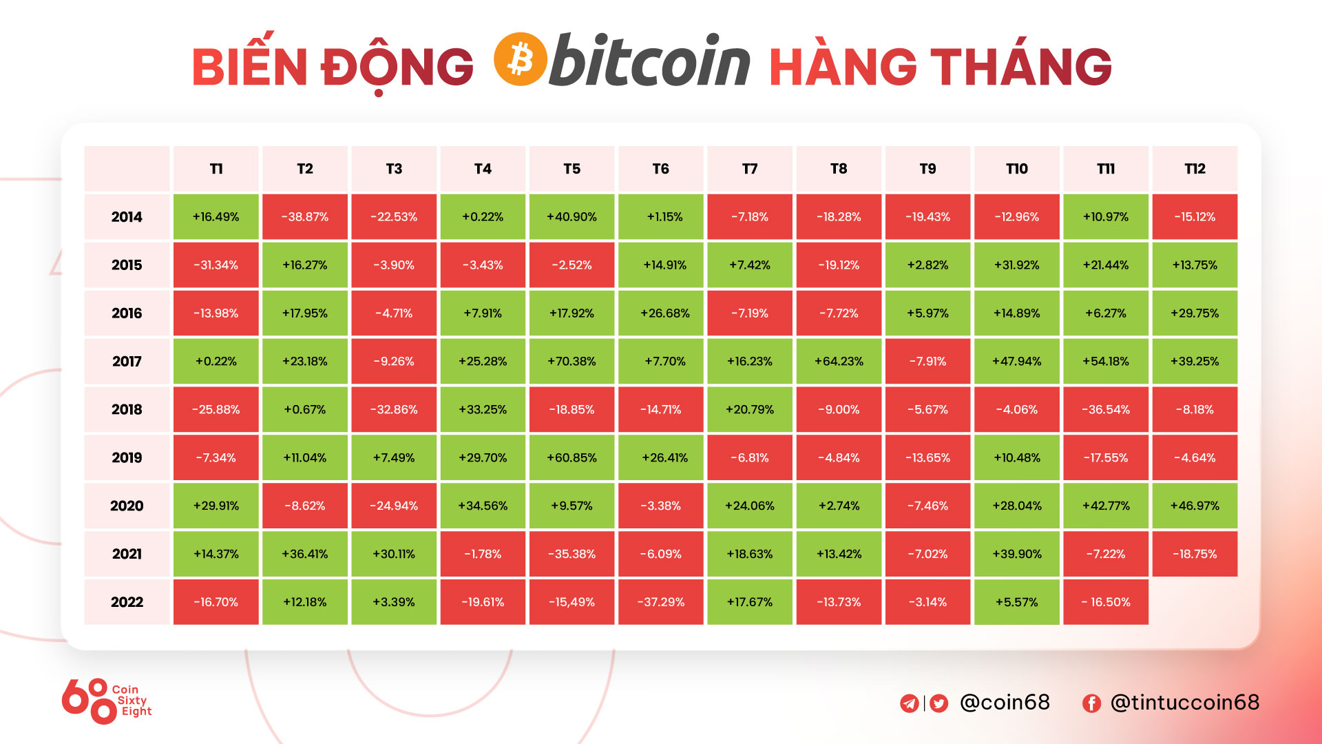 Bitcoin, Ethereum phục hồi sau thông báo mới nhất của Chủ tịch Fed về ...
