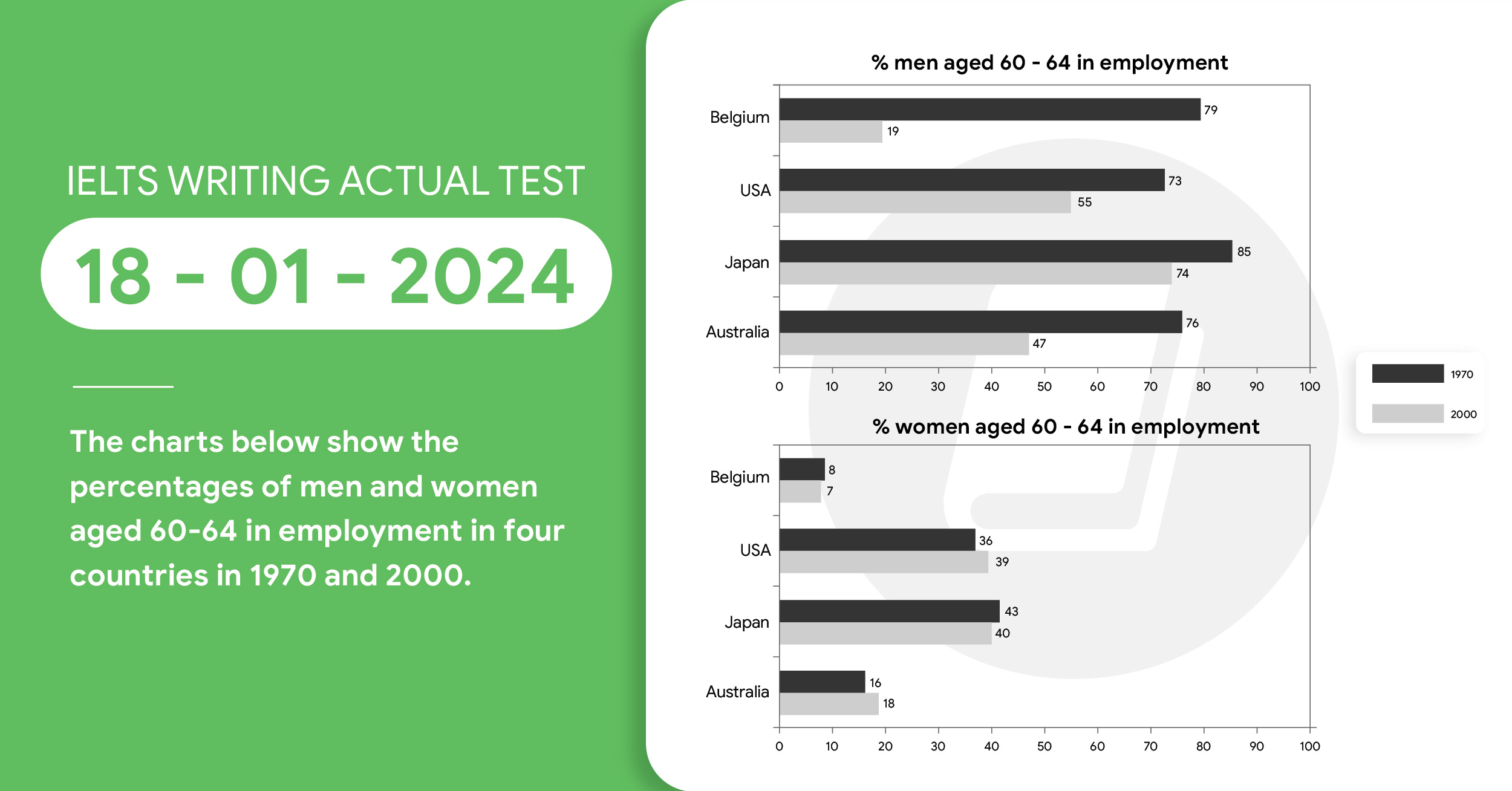 Analysis of IELTS Writing Task 1 and Task 2 exam on January 18, 2024