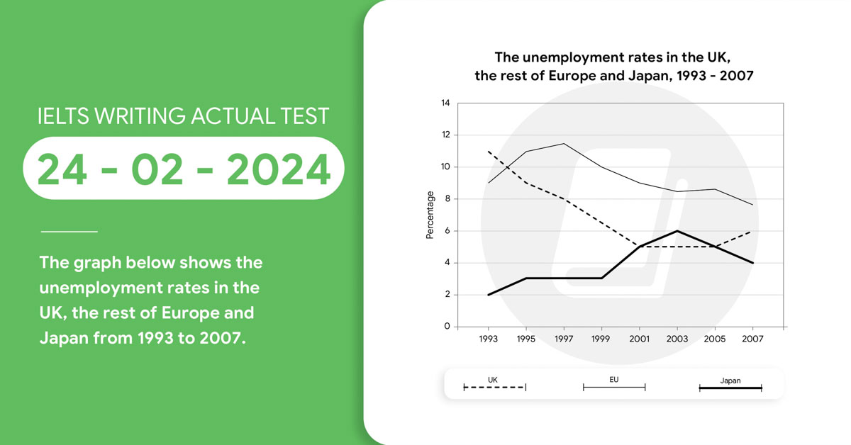 Solving the IELTS Writing Task 1 and Task 2 on February 24, 2024