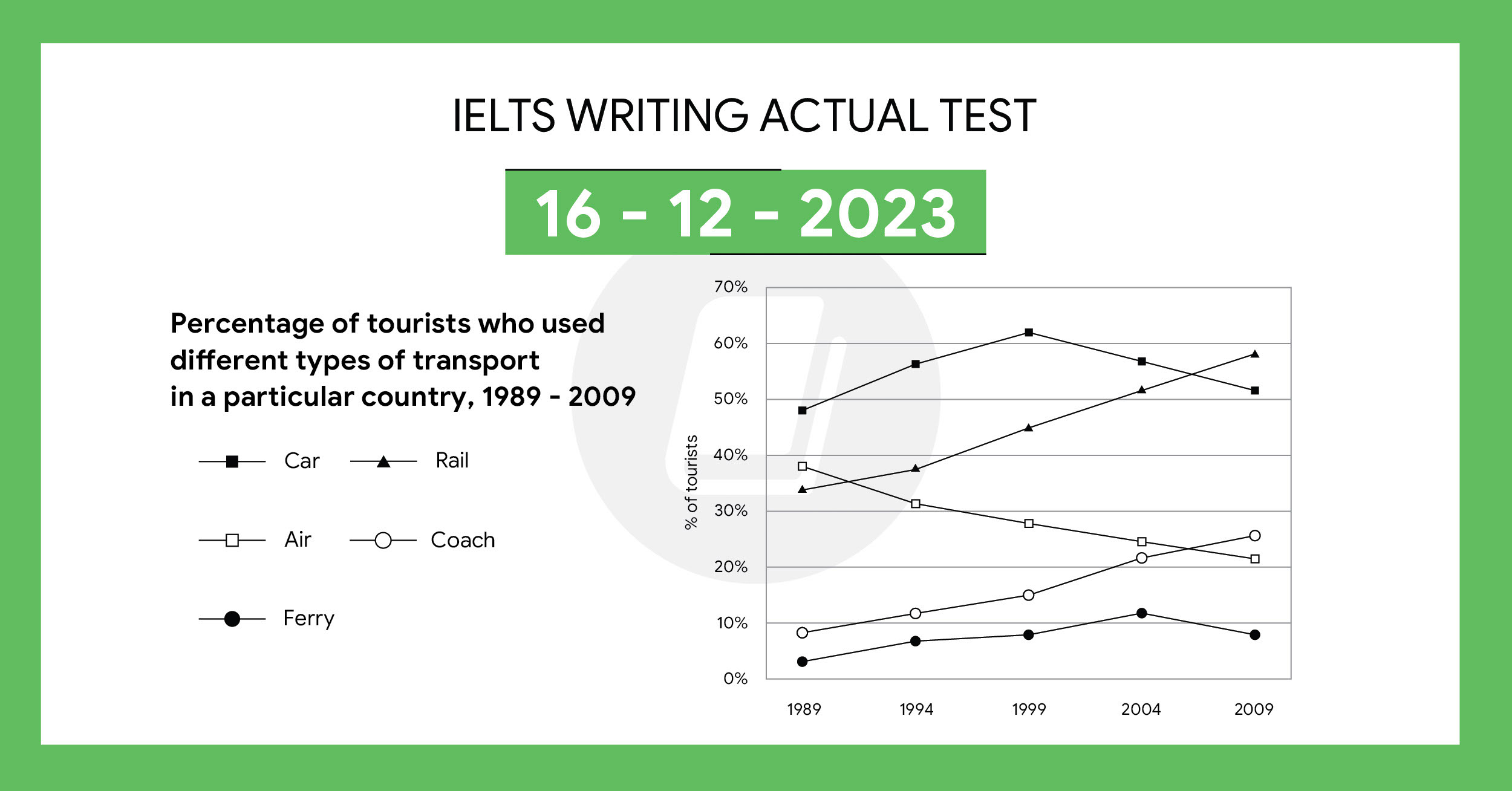 Analyzing the IELTS Writing Task 1 and Task 2 prompts on December 16, 2023