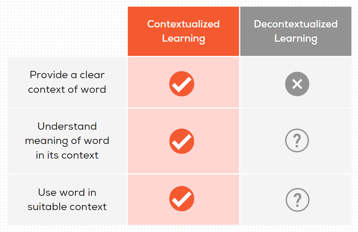 Contextualized Learning - Ngữ cảnh hóa từ vựng IELTS Writing Task 2