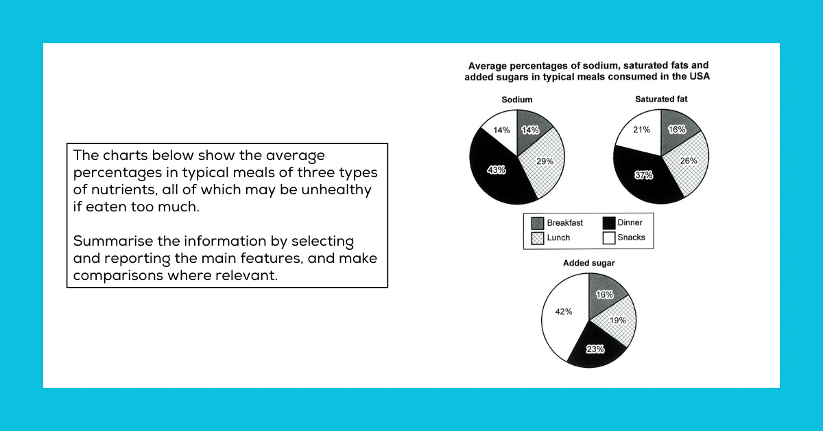 Sample and vocabulary for Cambridge IELTS 14, Test 1, Writing Task 1 ...