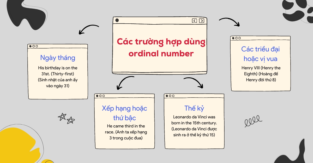 Distinguishing ordinal, cardinal, and nominal numbers | Mytour Academy
