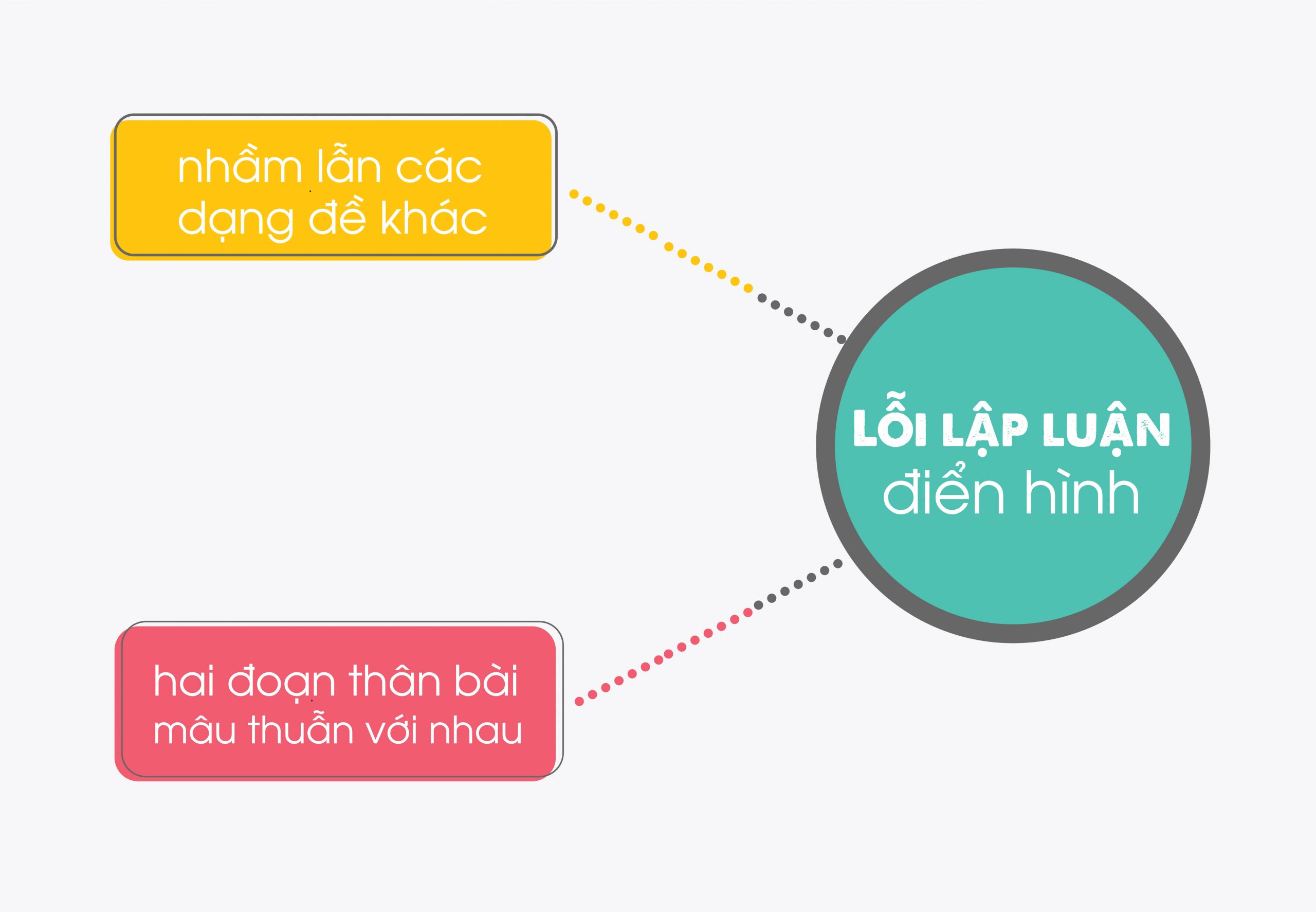 Phân Loại Và Giải Quyết Loại Bài Viết Agree Disagree Trong Ielts