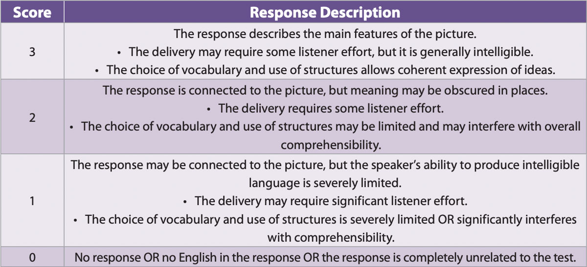 TOEIC Speaking Part 2 - Elucidate an image: Strategic approaches to ...