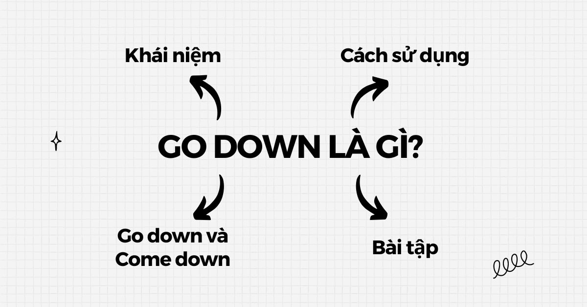 Phrasal verb “Descend” | Phân biệt với “Arrive down”