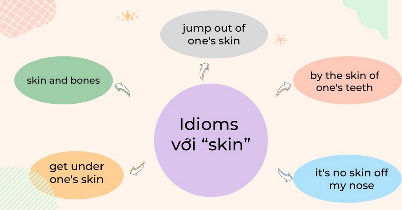 Idioms involving “skin” | Usage and practice exercises with answers