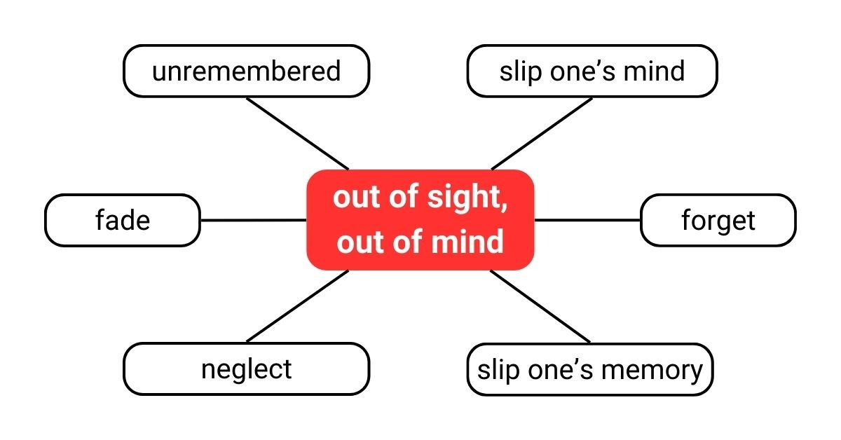 Out of sight, out of mind là gì? Ý nghĩa và cách ứng dụng
