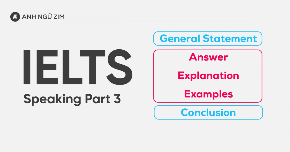 Conquering IELTS Speaking Part 3: Strategies from A to Z